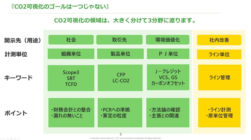 CO2排出量の1割超を占める鉄鋼業界。「MIeCO2」が挑むサプライチェーンの最適化とは｜PROJECT（共創プロジェクト事例）｜事業共創で未来を創るOPEN HUB for Smart World