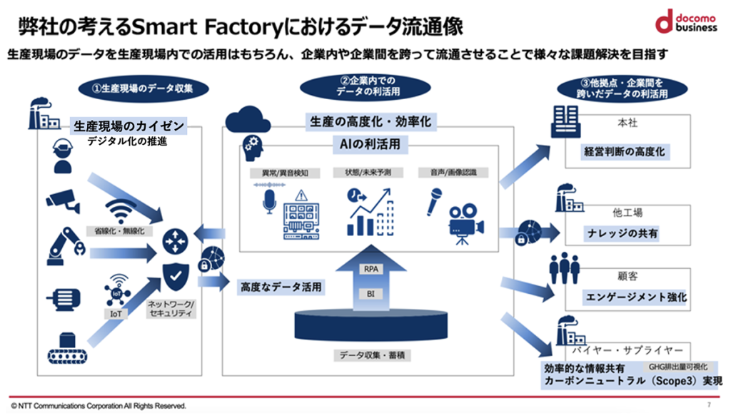 DXだけでは実現しない？ 日本のものづくりを現場からもアップデートする「Smart Factory」とは｜JOURNAL（先進事例や最新 ...